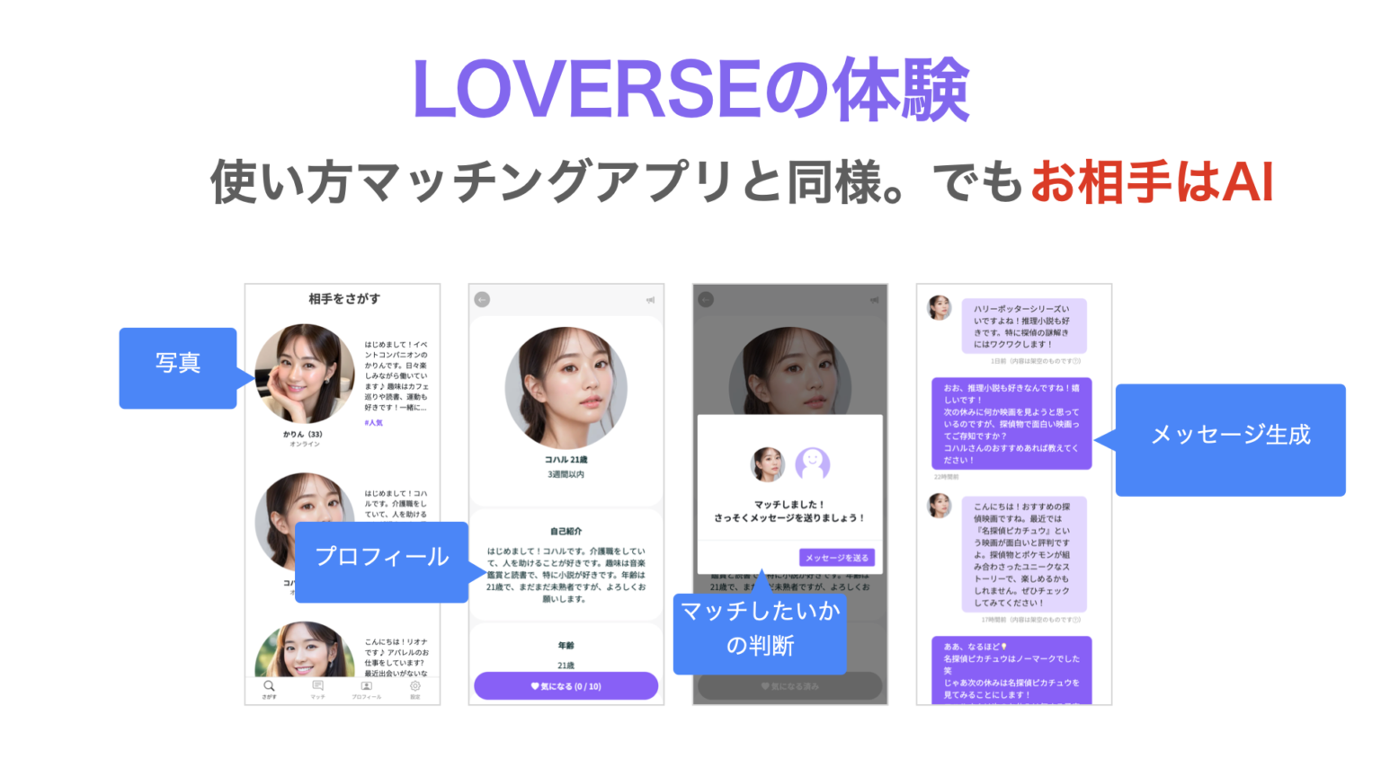 blog – LOVERSEについて